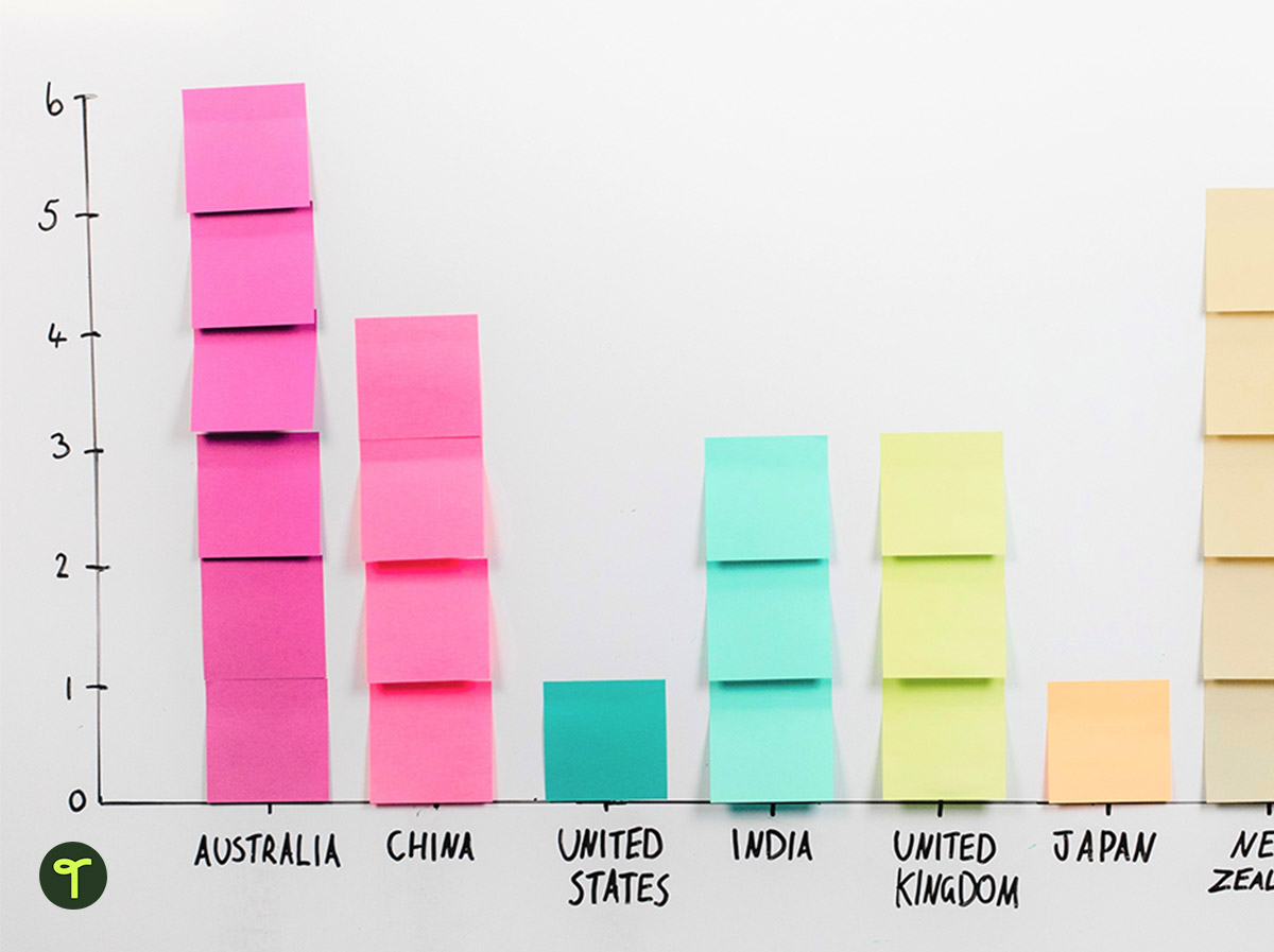 9 Amazing Lesson Hooks [with Printable Resources] | Teach Starter