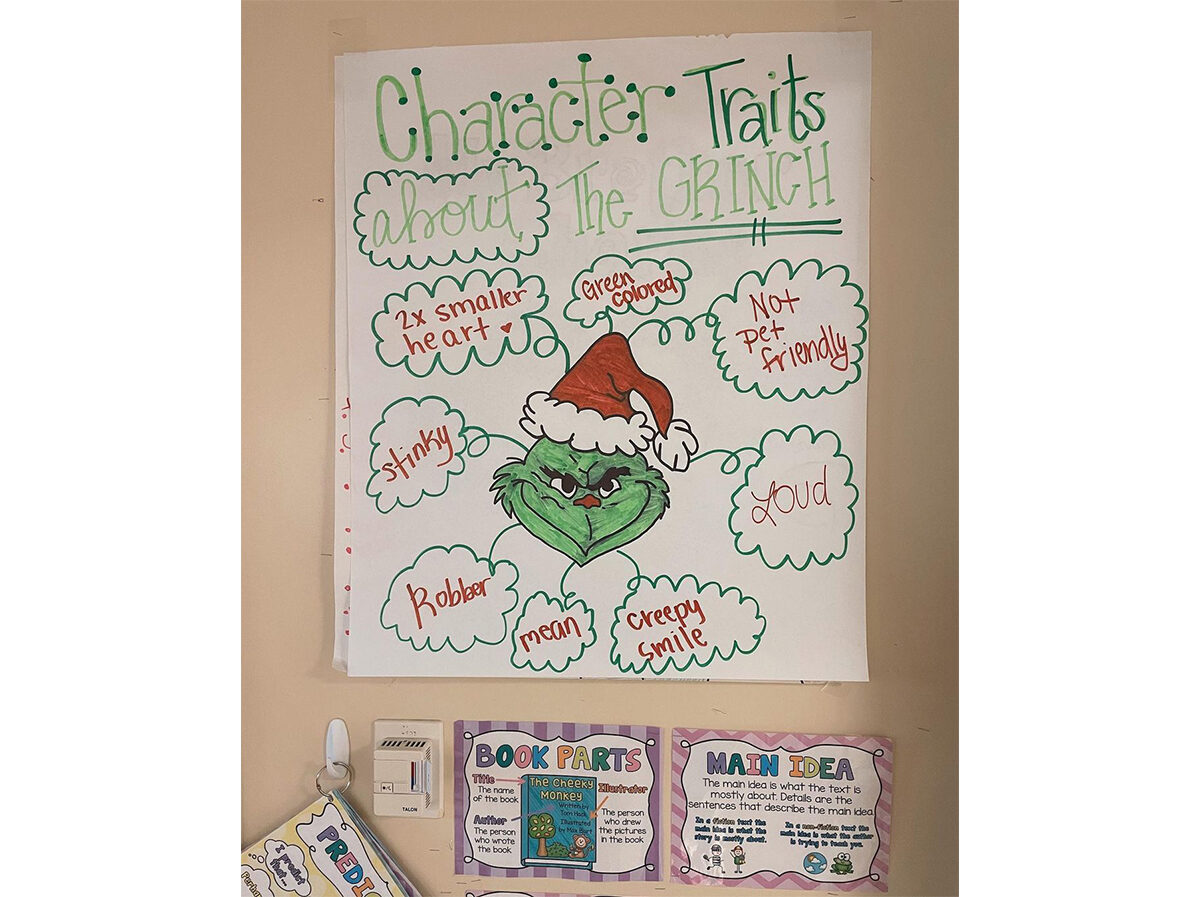 Character Traits Anchor Chart Ideas That Knock It Out Of The Park 